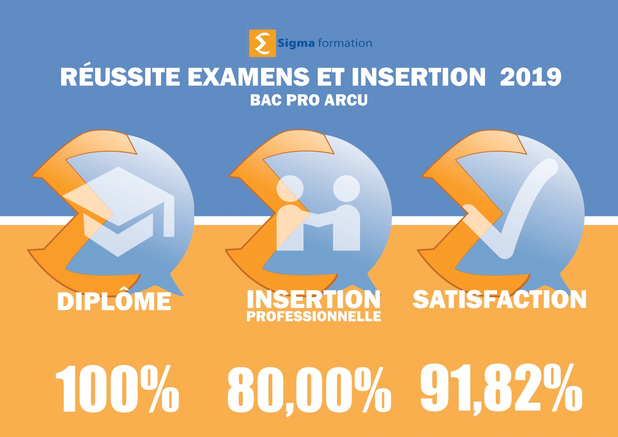 Bac Pro ARCU (Accueil – Relation Clients et Usagers) - Sigma formation