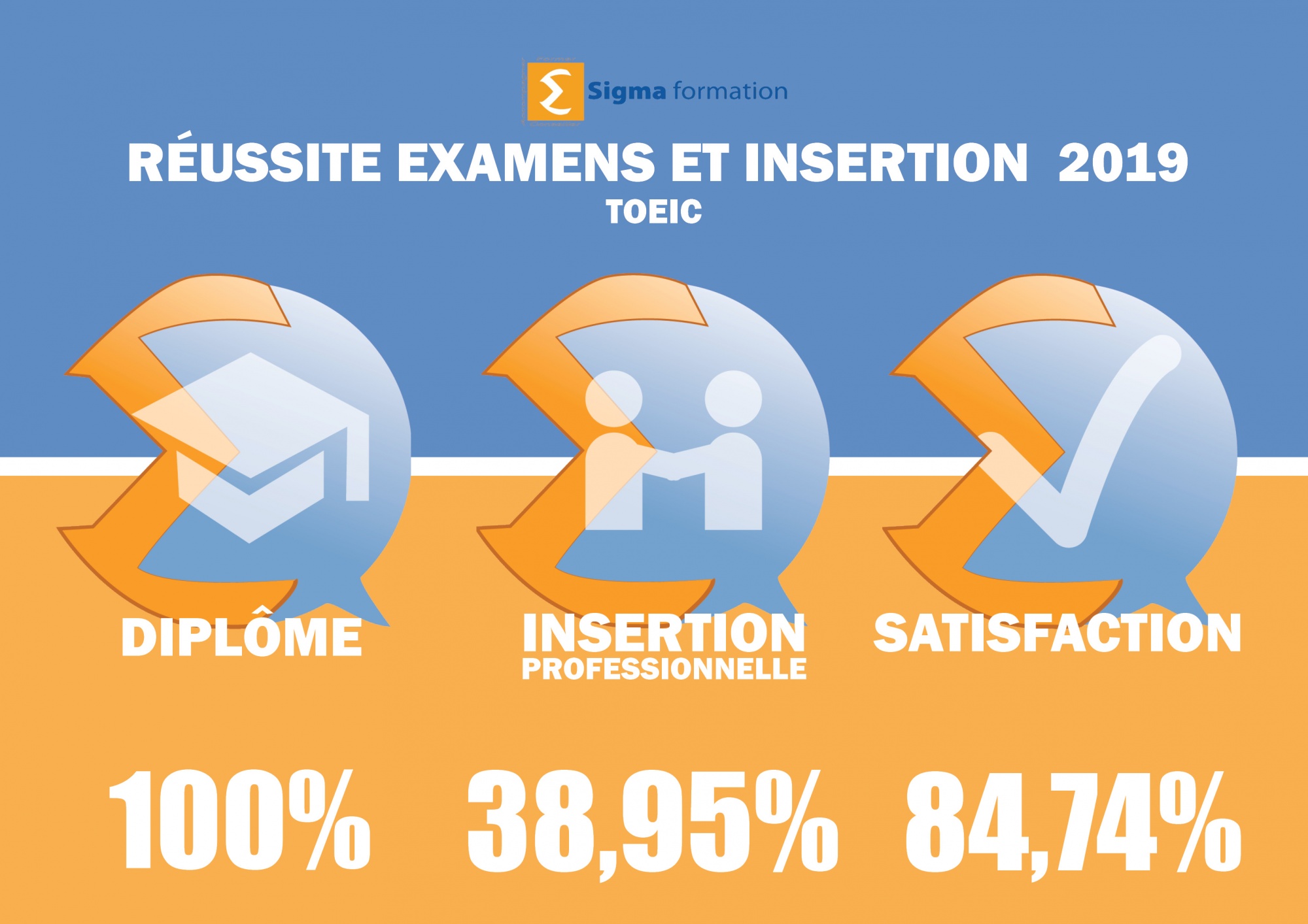 TOEIC Formation et Certification en Langue : Anglais - Sigma formation