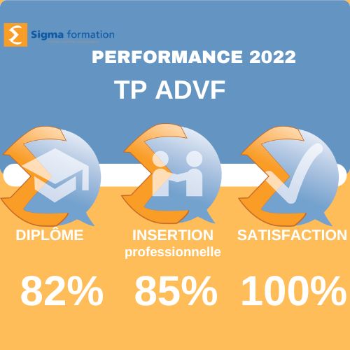Titre Professionnel ADVF : Assistant(e) De Vie aux Familles Module ...