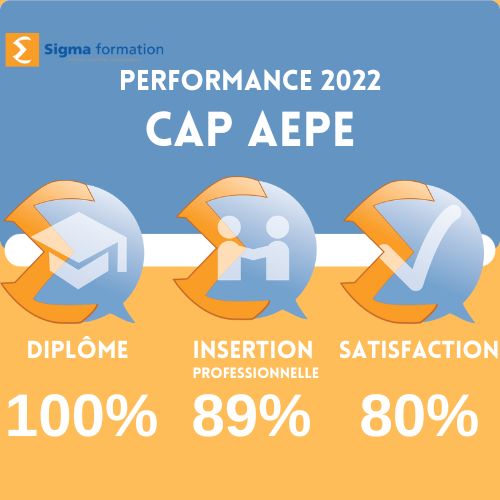 AEPE : CAP Accompagnement Educatif Petite Enfance à HYERES - Sigma ...